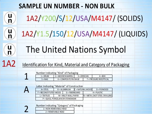 UNDERSTANDING UN DESIGNATIONS
