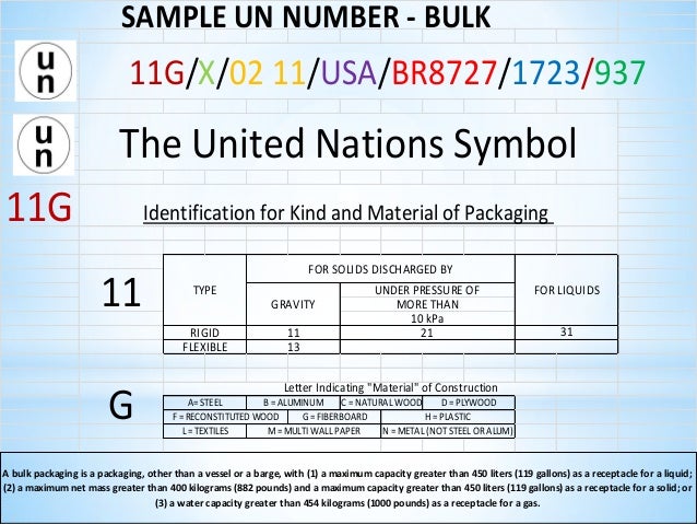 UNDERSTANDING UN DESIGNATIONS