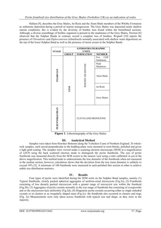 Pyrite framboid size distribution of the Grey Shales (Yorkshire UK) as ...