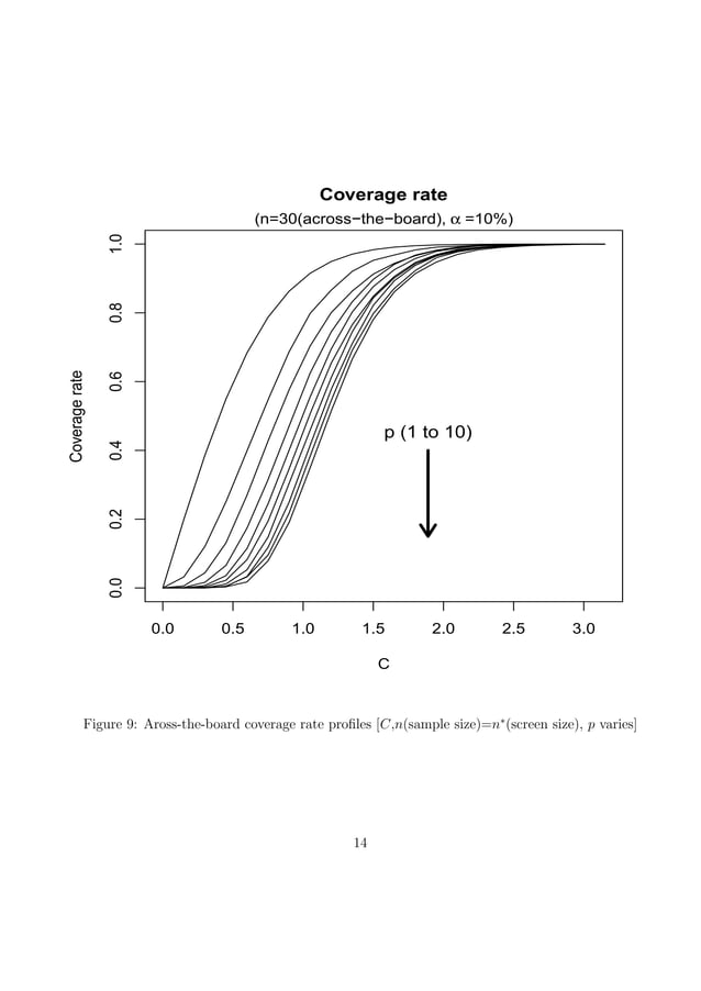A Note on Confidence Bands for Linear Regression Means-07-24-2015 | PDF