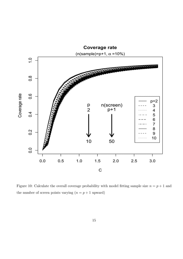 A Note on Confidence Bands for Linear Regression Means-07-24-2015 | PDF