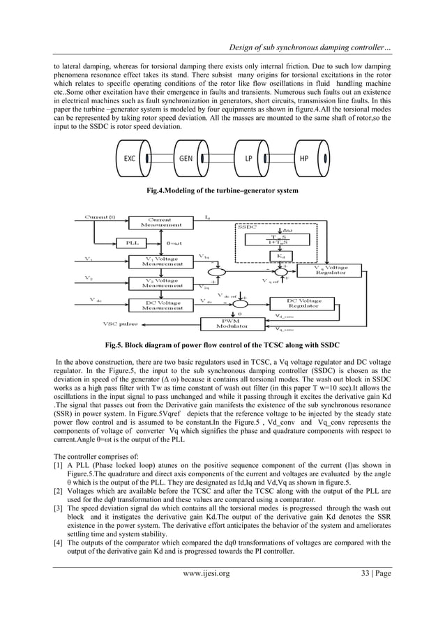 Design Of Sub Synchronous Damping Controller (SSDC) For TCSC To Improve ...