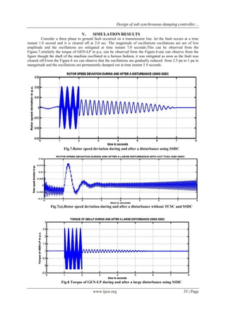 Design Of Sub Synchronous Damping Controller (SSDC) For TCSC To Improve ...
