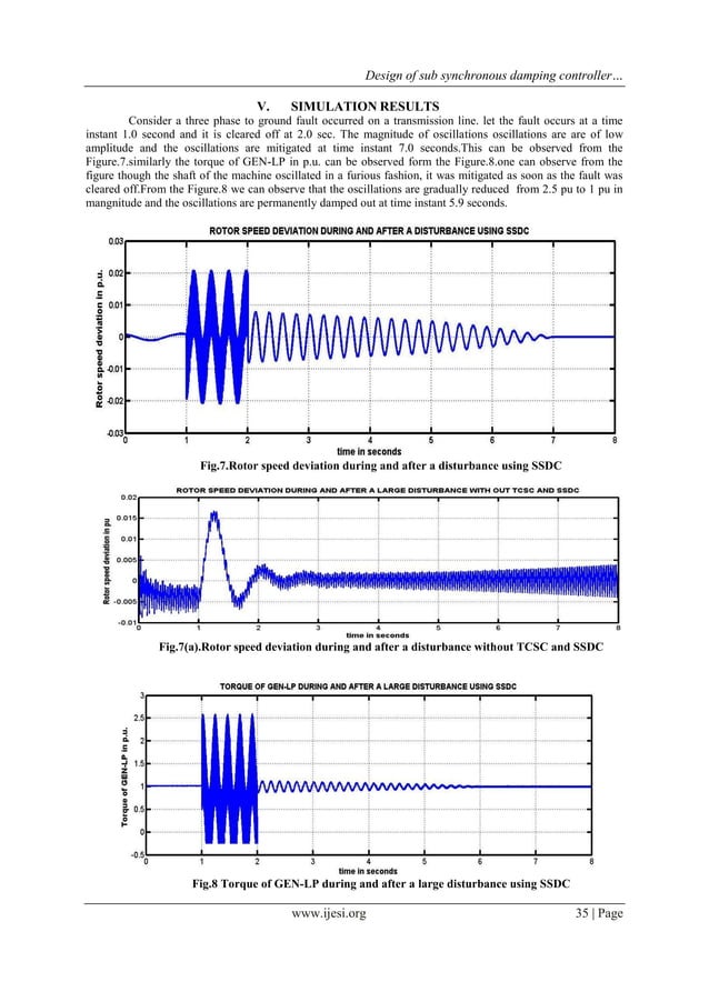 Design Of Sub Synchronous Damping Controller (SSDC) For TCSC To Improve ...