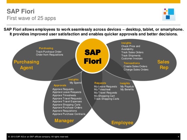 sap fiori architecture