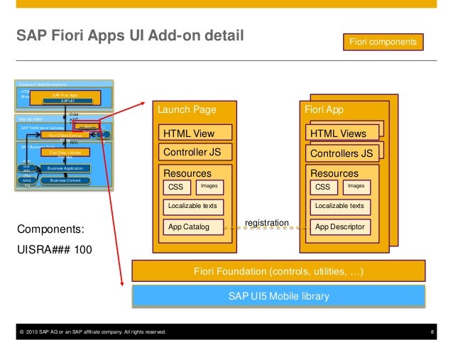 sap fiori architecture