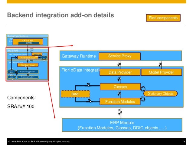 sap fiori architecture