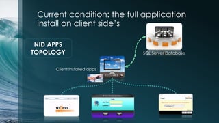 NID Main Apps with Failover | PDF