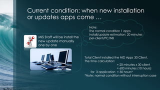 NID Main Apps with Failover | PDF