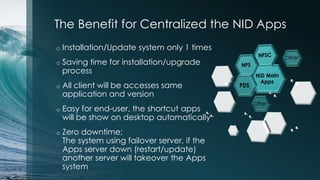 NID Main Apps with Failover | PDF