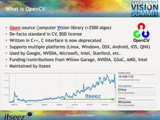 "OpenCV for Embedded: Lessons Learned," a Presentation from itseez | PDF