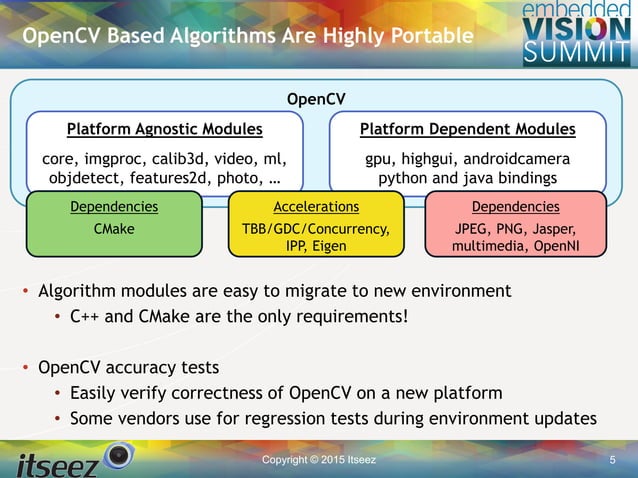 "OpenCV for Embedded: Lessons Learned," a Presentation from itseez | PPT