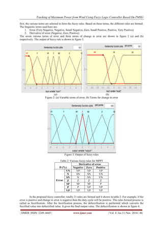 Tracking of Maximum Power from Wind Using Fuzzy Logic Controller Based On PMSG | PDF | Internet ...
