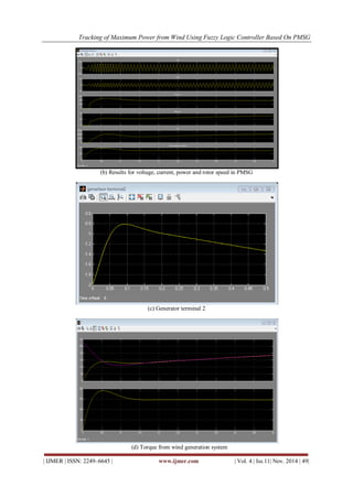 Tracking of Maximum Power from Wind Using Fuzzy Logic Controller Based On PMSG | PDF | Internet ...
