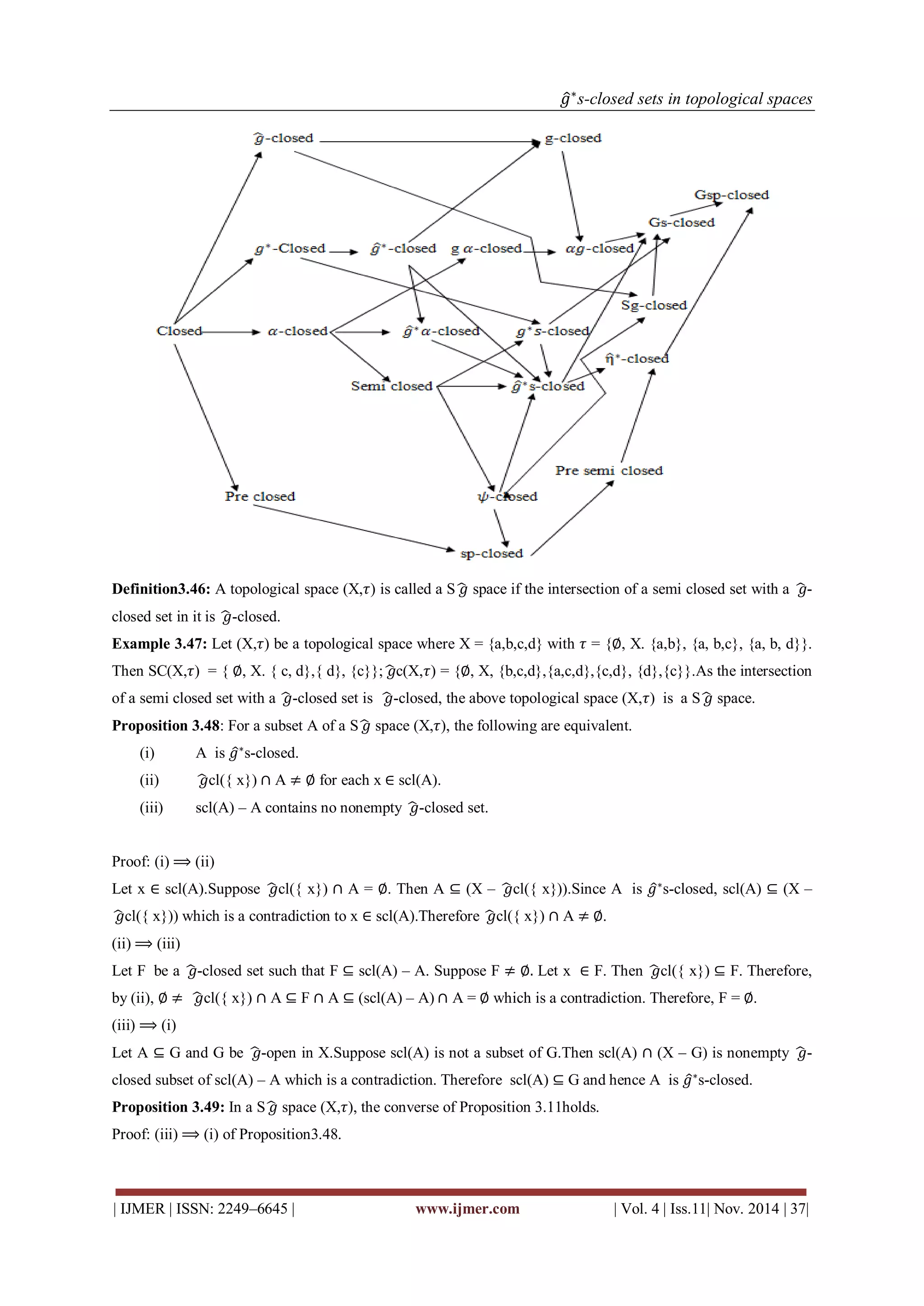 𝒈 ∗S-closed sets in topological spaces | PDF