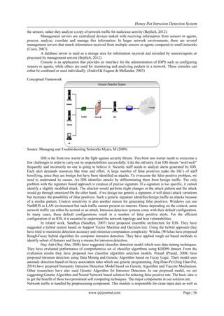 Honey Pot Intrusion Detection System | PDF