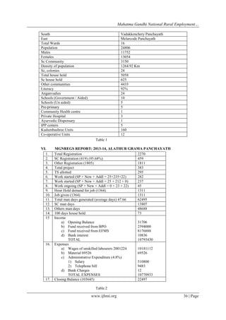 Mahatma Gandhi National Rural Employment Guarantee (Mgnreg) Scheme For ...