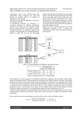 Dynamic & Attribute Weighted KNN for Document Classification Using Bootstrap Sampling | PDF