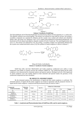 Synthesis, characterization, antimicrobial, anticancer and antidiabetic activity of new ...