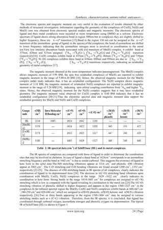 Synthesis, characterization, antimicrobial, anticancer and antidiabetic activity of new ...