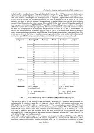 Synthesis, characterization, antimicrobial, anticancer and antidiabetic activity of new ...