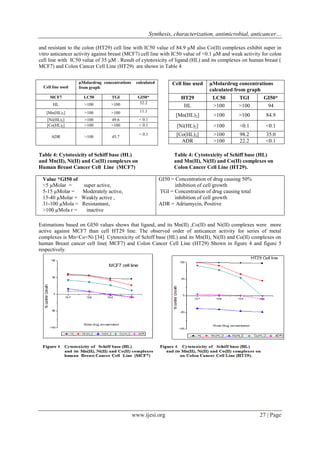 Synthesis, characterization, antimicrobial, anticancer and antidiabetic activity of new ...