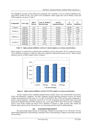 Synthesis, characterization, antimicrobial, anticancer and antidiabetic activity of new ...