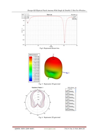 Design of Elliptical Patch Antenna with Single & Double U-Slot for ...
