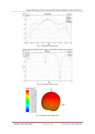 Design of Elliptical Patch Antenna with Single & Double U-Slot for ...