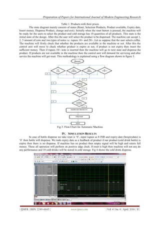 Implementation of FSM Based Automatic Dispense Machine with Expiry Date Feature Using VHDL | PDF