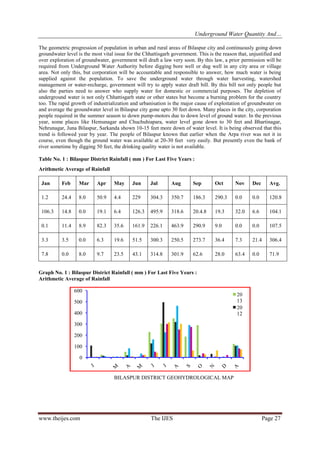 Underground Water Quantity and Quality Assessment in Next Decade in ...