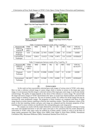 Colorization of Gray Scale Images in YCbCr Color Space Using Texture Extraction and Luminance ...