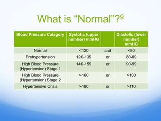 Vital signs group ppt_FINAL | PPT