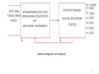 kamal project ppt | PPT
