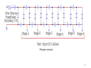 kamal project ppt | PPT