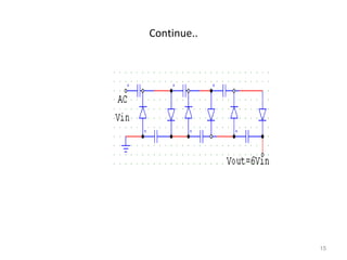kamal project ppt | PPT