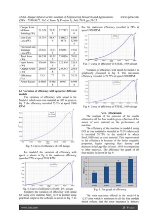 Computational Design and Analysis of Core Material of Single-Phase Capacitor Run Induction Motor ...