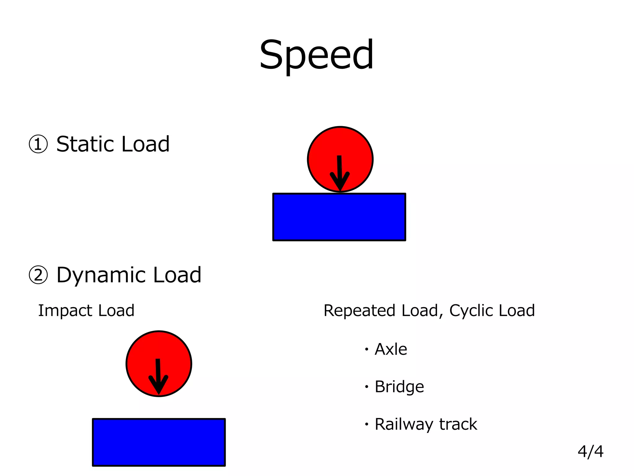 Classification of Loads | PPTX