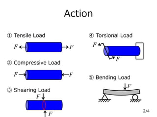 Classification of Loads | PPT