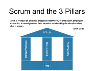Pillars of Scrum Slides for Andy | PPTX