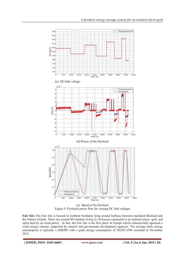 A flywheel energy storage system for an isolated micro-grid | PDF