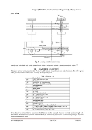 Design of Multi Link Structure for Rear Suspenion of a Heavy Vehicle | PDF | Auto Technology ...