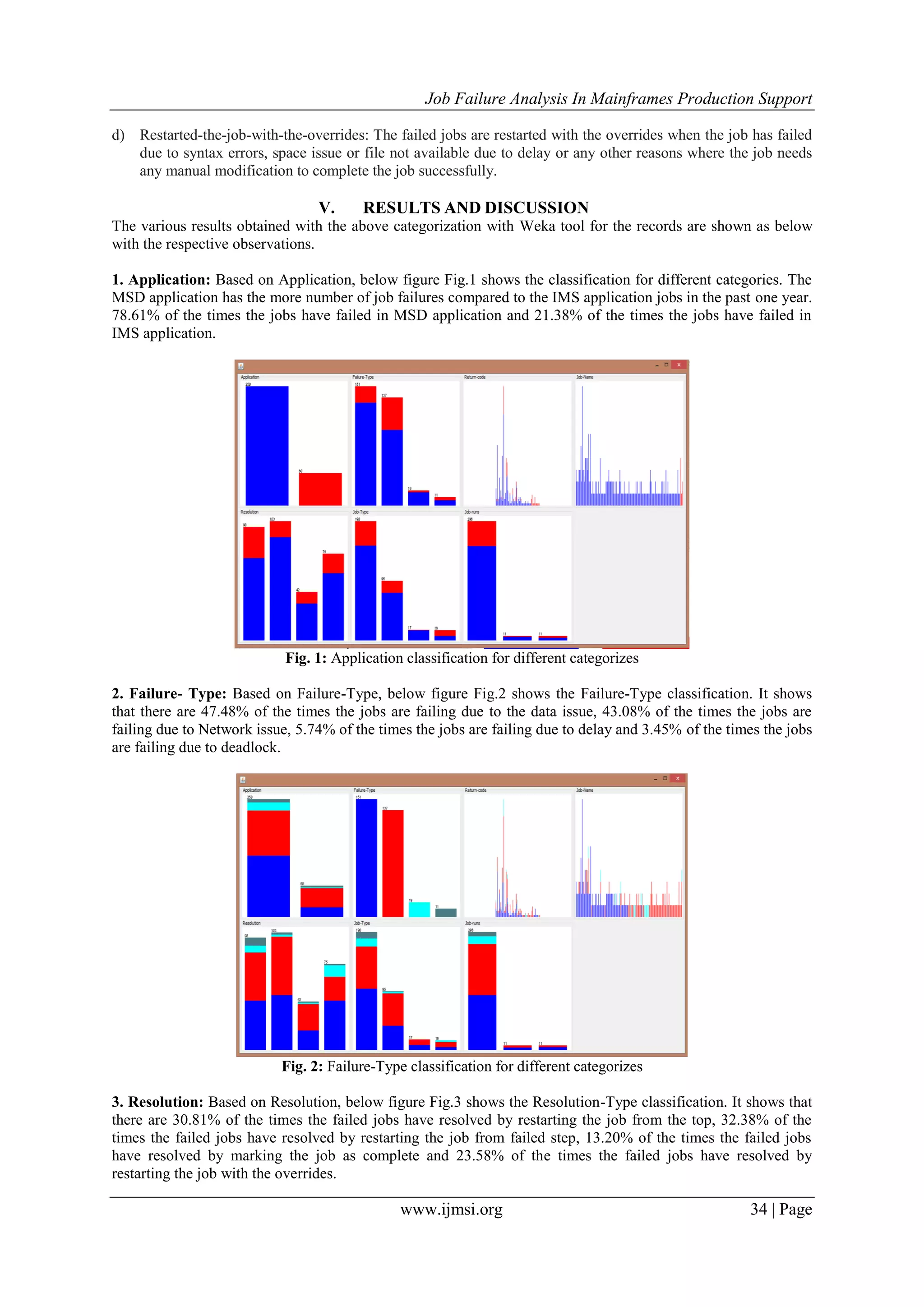 Job Failure Analysis in Mainframes Production Support | PDF