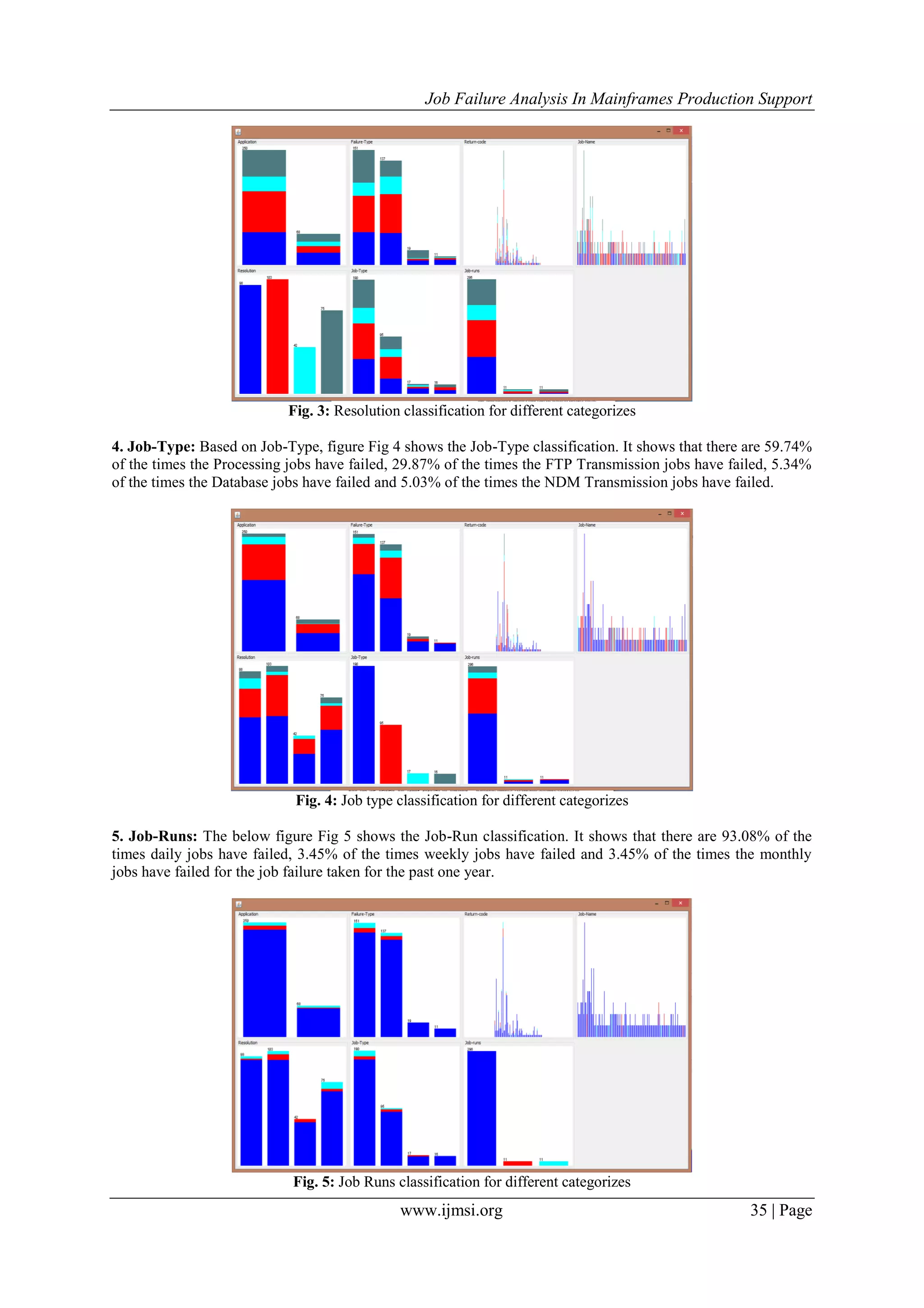 Job Failure Analysis in Mainframes Production Support | PDF