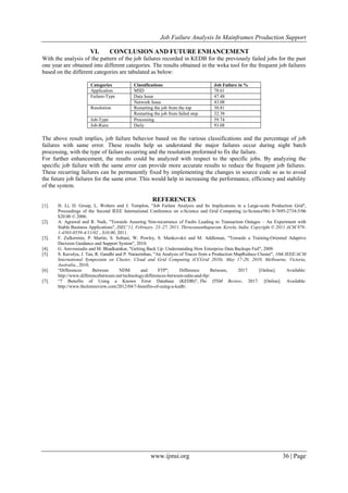 Job Failure Analysis in Mainframes Production Support | PDF