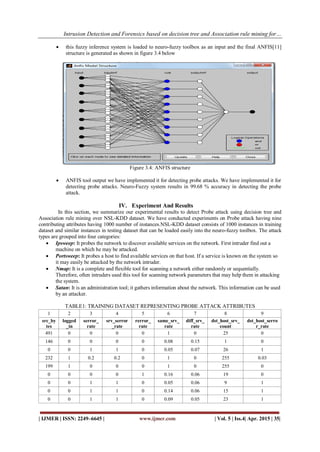 Intrusion Detection and Forensics based on decision tree and ...