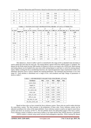 Intrusion Detection and Forensics based on decision tree and ...