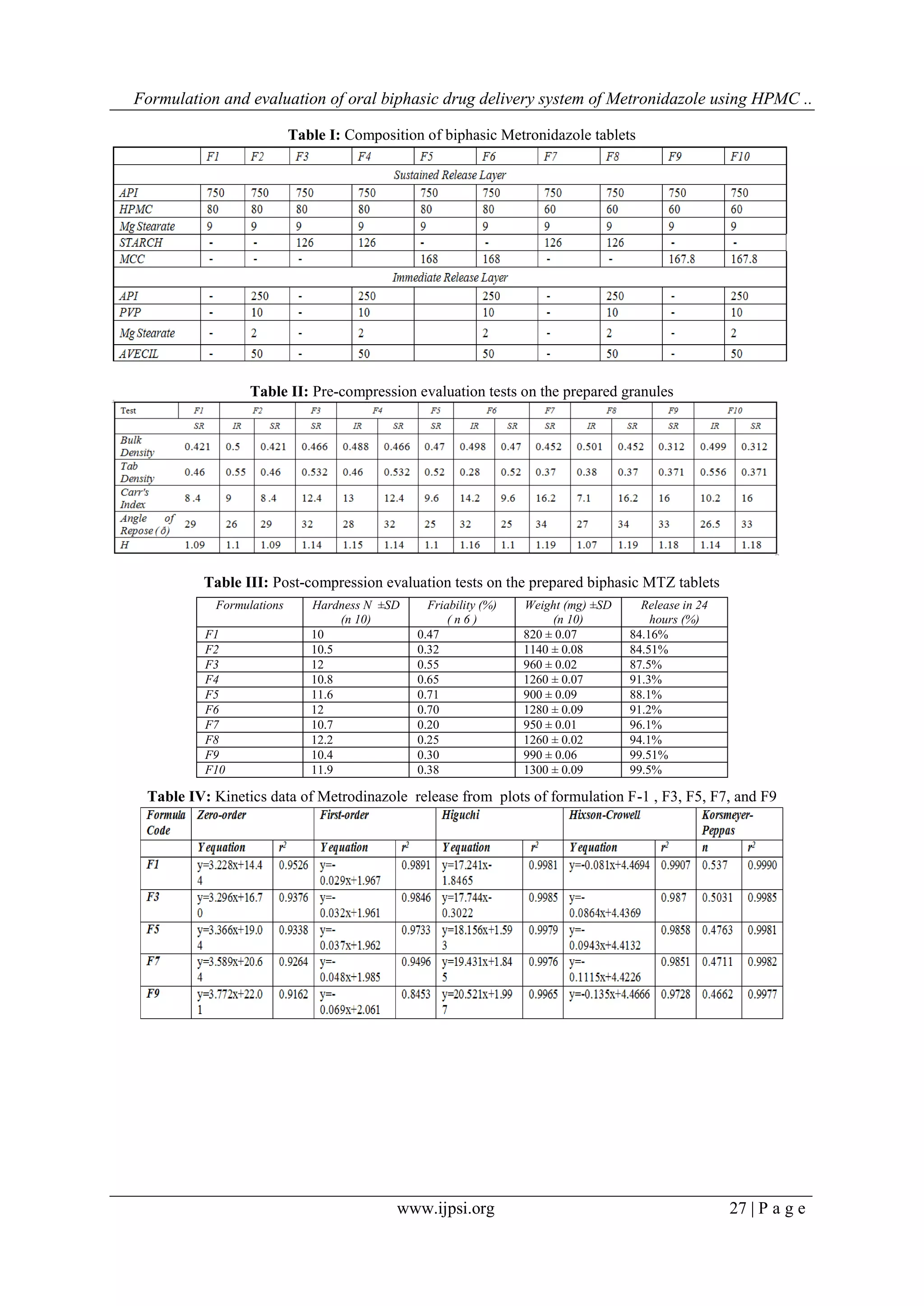 Formulation And Evaluation Of Oral Biphasic Drug Delivery System Of Metronidazole Using Hpmc