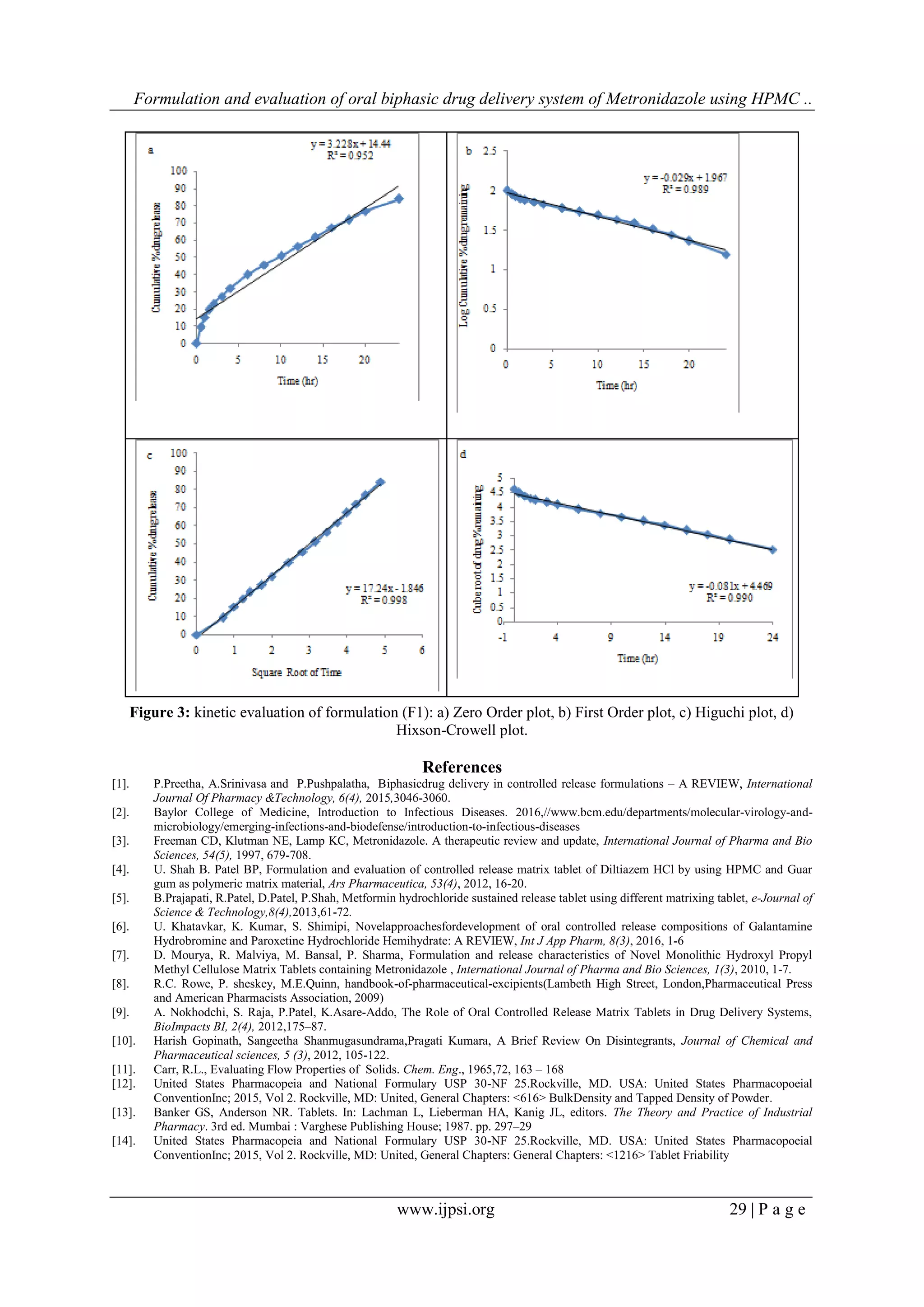 Formulation And Evaluation Of Oral Biphasic Drug Delivery System Of Metronidazole Using Hpmc