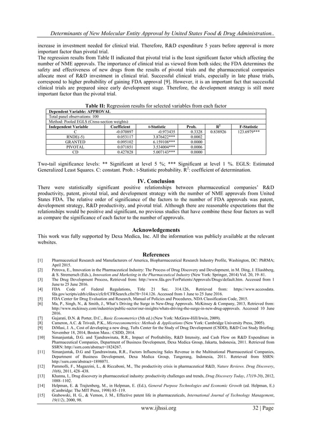 Determinants Of New Molecular Entity Approval By United States Food